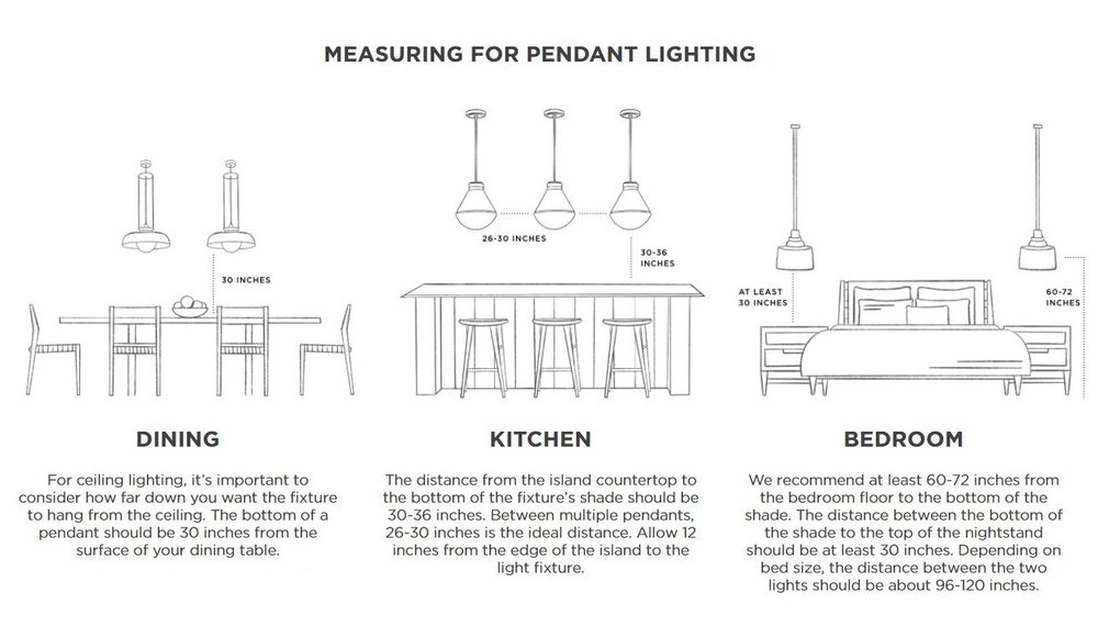 MEASUREMENT GUIDELINE FOR PENDANT LIGHTING - The Lighting Guy Ontario