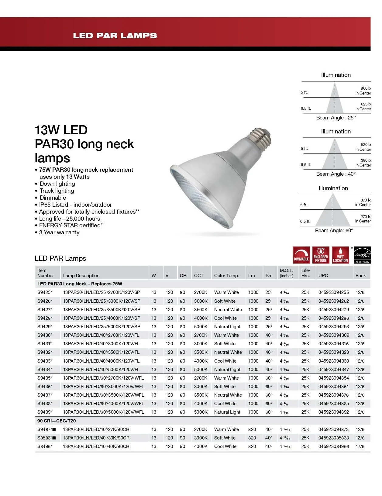LED PAR BULBS | Lamp Repair | Lamp Parts | Lamp Shades | Barn Lights Expert