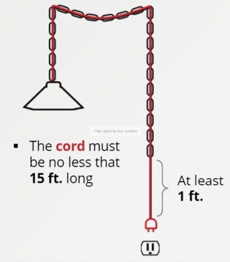 Lamp wiring questions | Lamp Repair | Lamp Parts | Lamp Shades | Barn ...