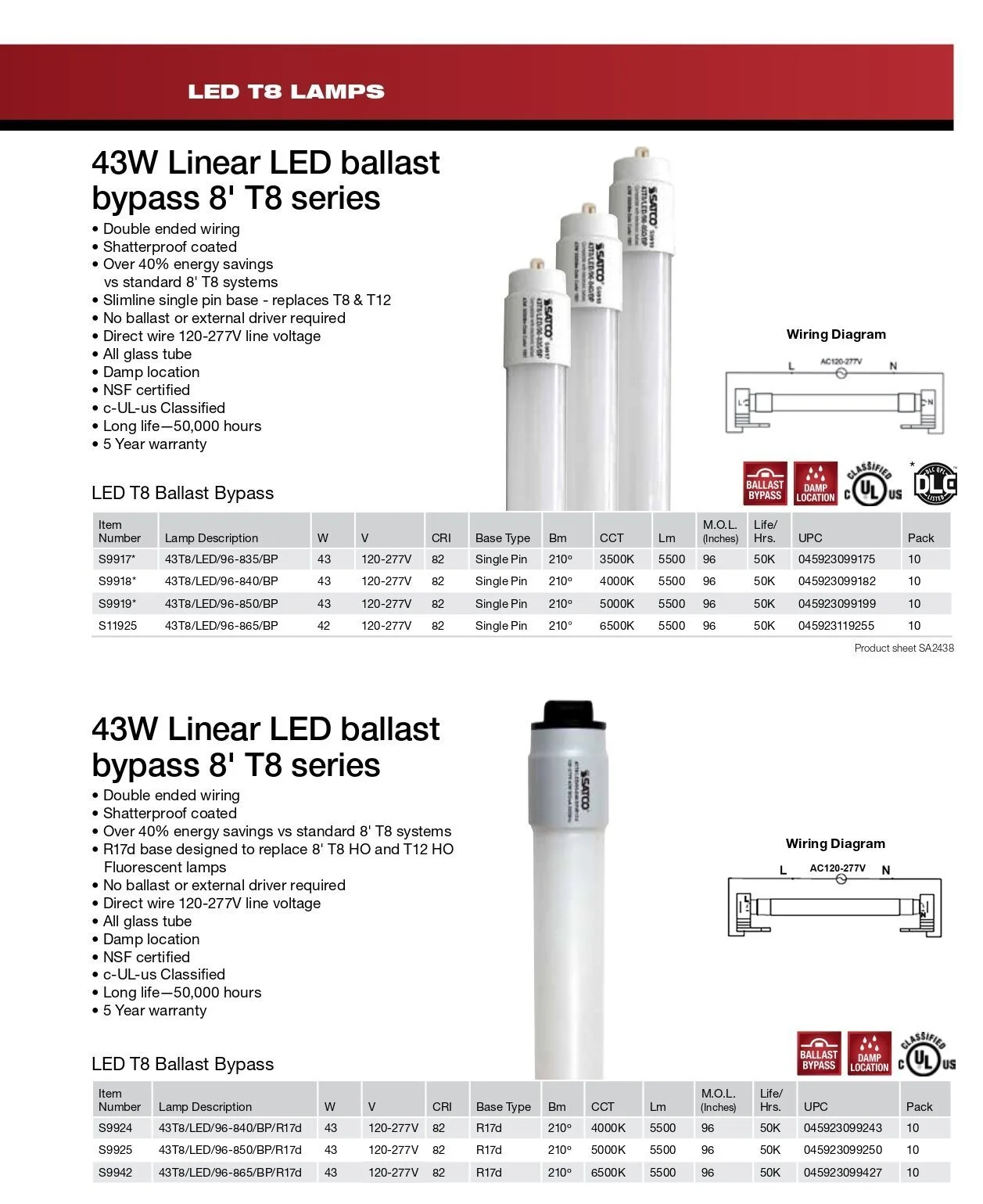 LED T8 BULBS | Lamp Repair | Lamp Parts | Lamp Shades | Barn Lights Expert