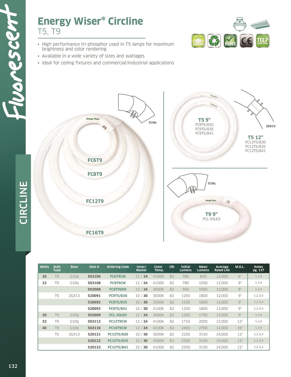 LED AND FLUORESCENT CIRCULINE BULBS | Lamp Repair | Lamp Parts | Lamp ...