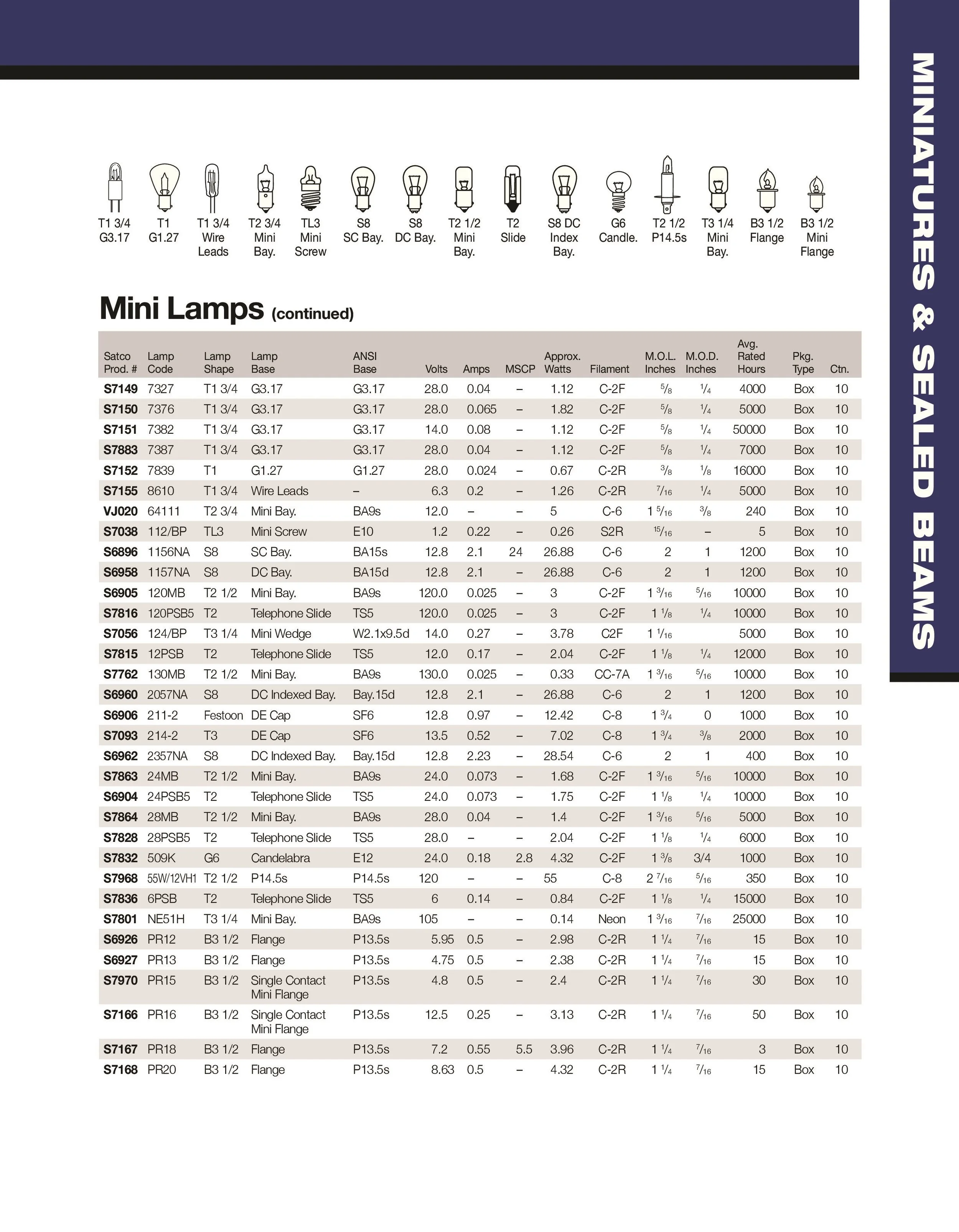 Miniature Bulbs | Lamp Repair | Lamp Parts | Lamp Shades | Barn Lights ...