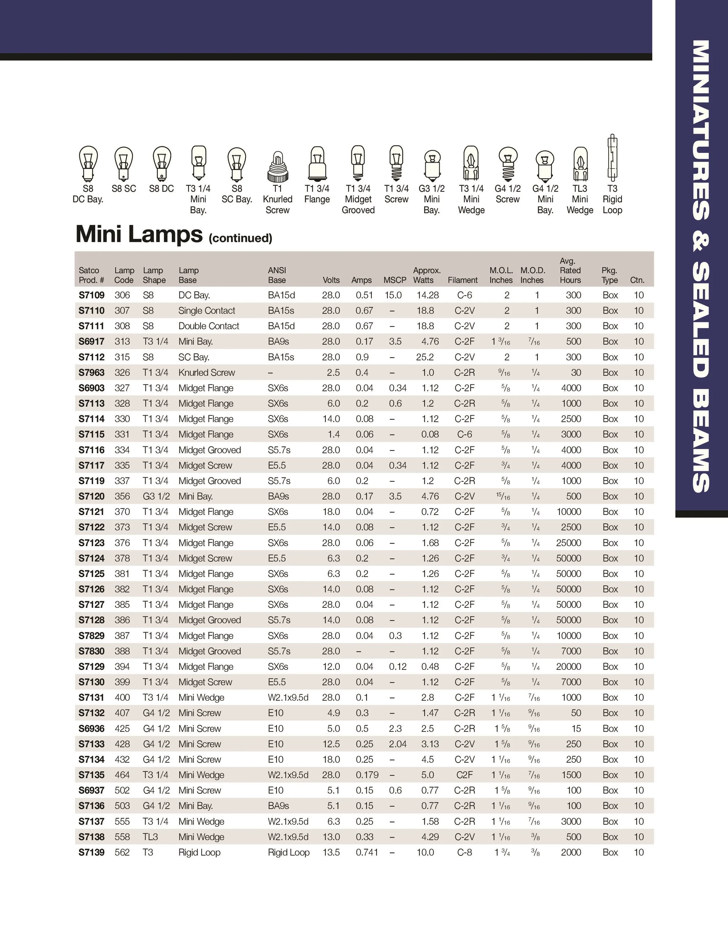 Miniature Bulbs | Lamp Repair | Lamp Parts | Lamp Shades | Barn Lights ...