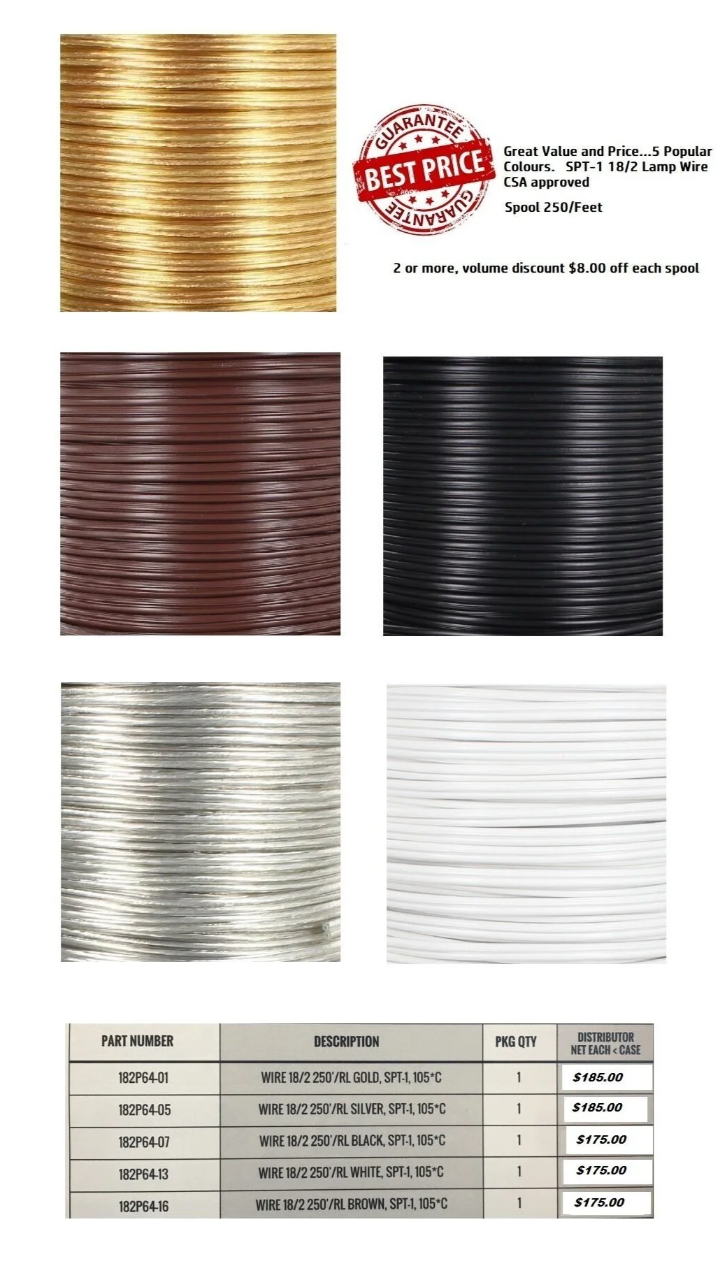 lamp-wire-wire-spools-lamp-repair-lamp-parts-lamp-shades-barn