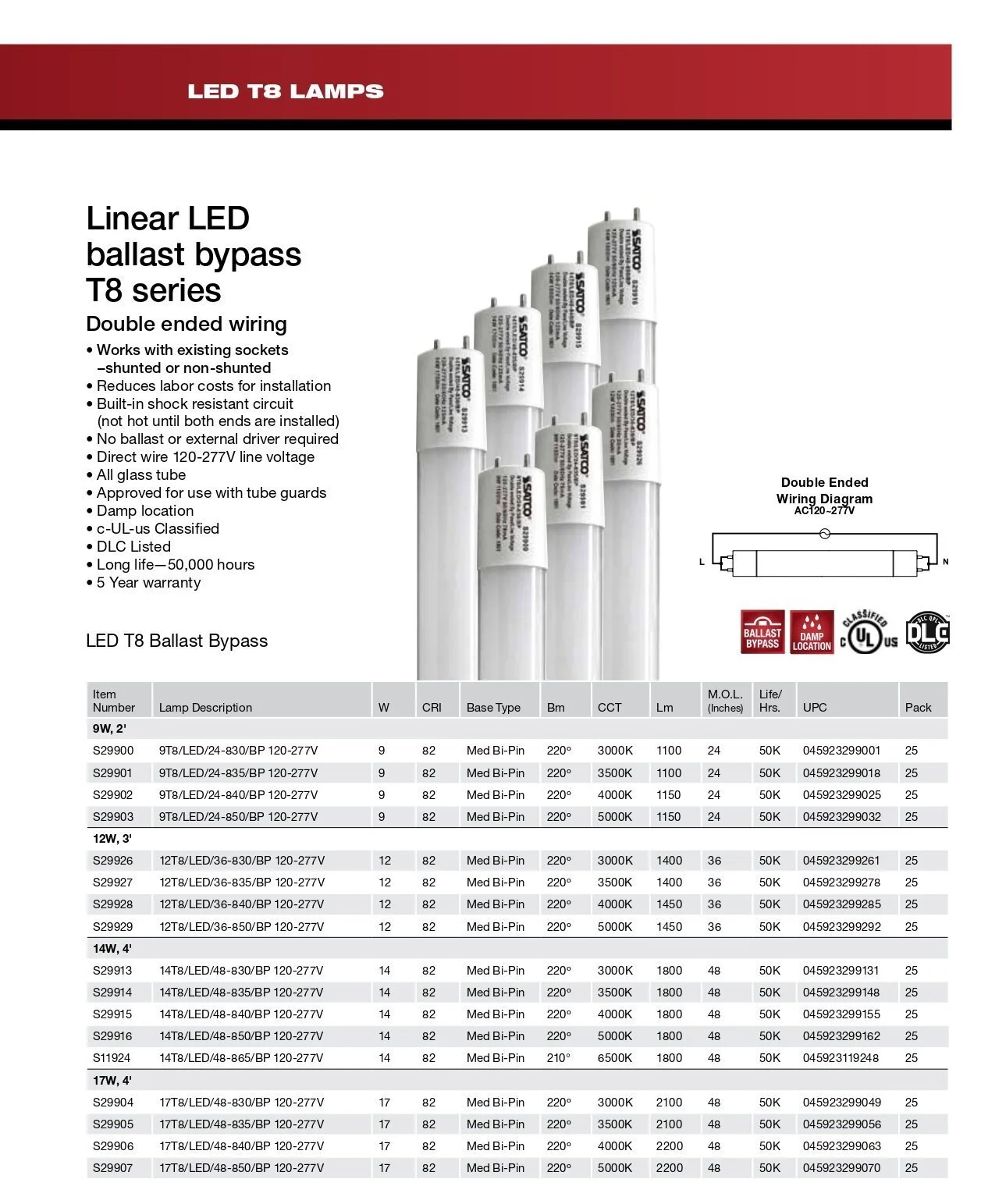 LED T8 BULBS | Lamp Repair | Lamp Parts | Lamp Shades | Barn Lights Expert