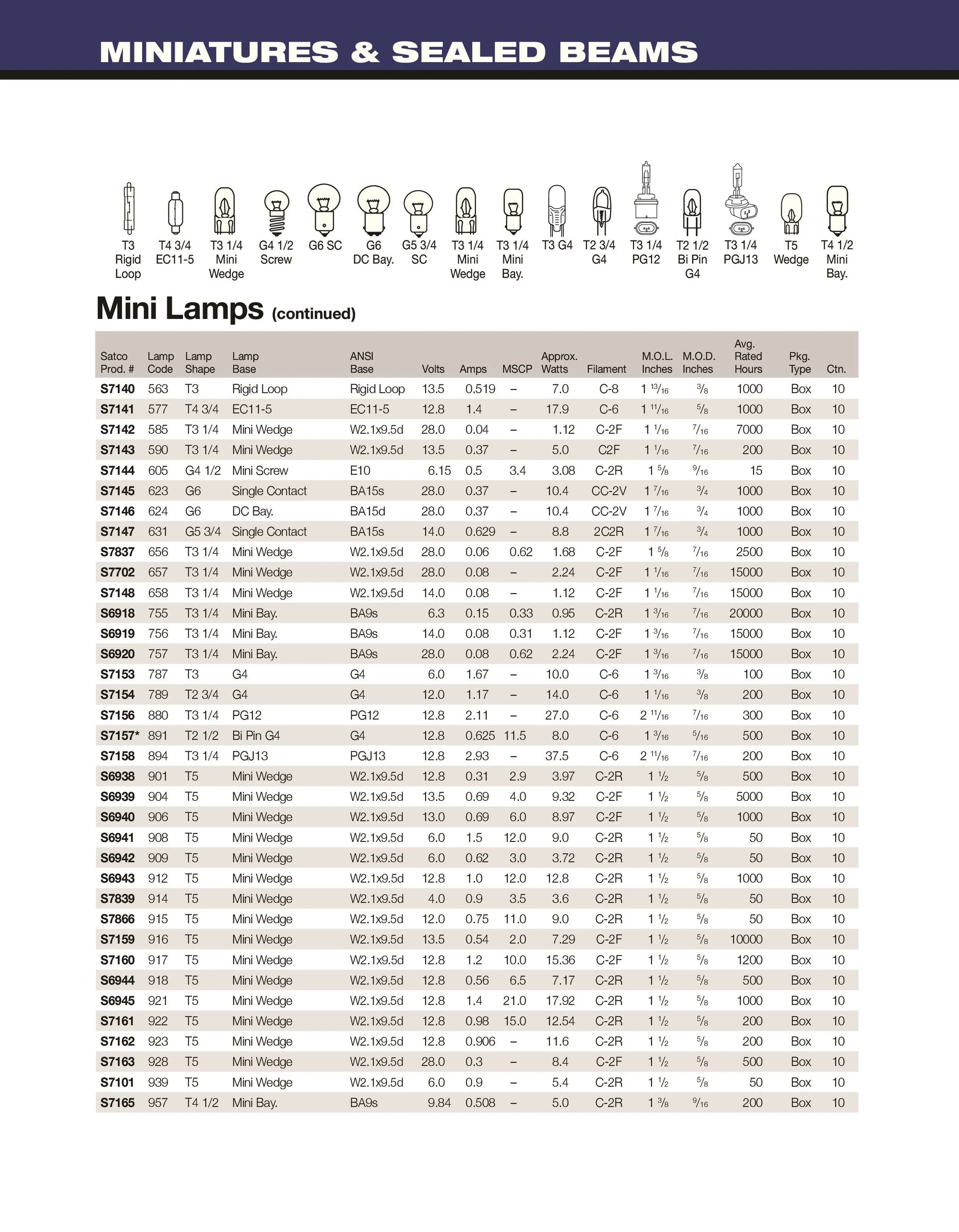 Miniature Bulbs | Lamp Repair | Lamp Parts | Lamp Shades | Barn Lights ...