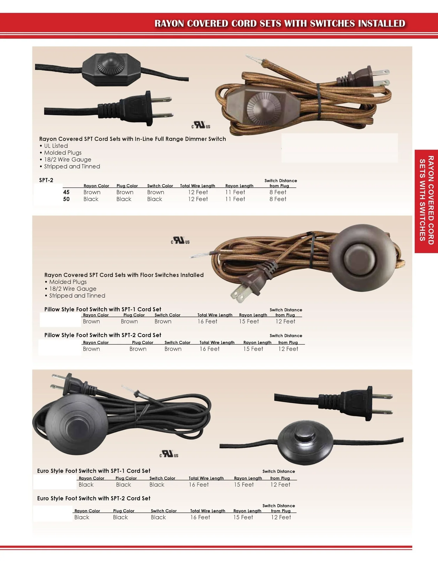 FABRIC BRAIDED LAMP CORD | Lamp Repair | Lamp Parts | Lamp Shades ...