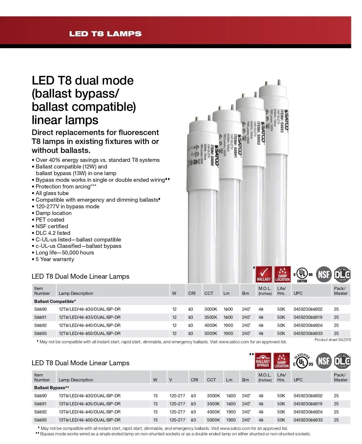 LED T8 BULBS | Lamp Repair | Lamp Parts | Lamp Shades | Barn Lights Expert