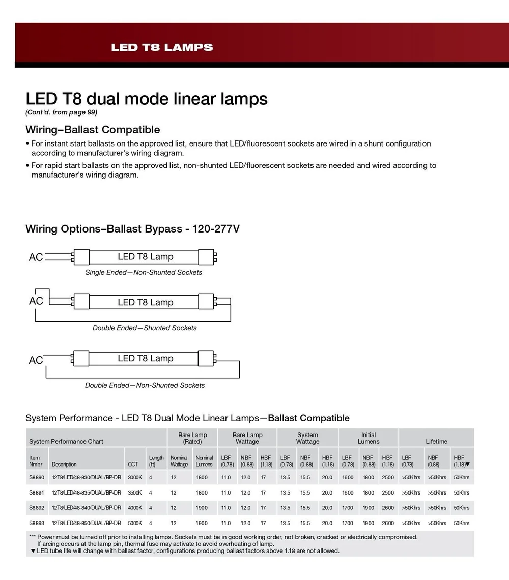 LED T8 BULBS | Lamp Repair | Lamp Parts | Lamp Shades | Barn Lights Expert