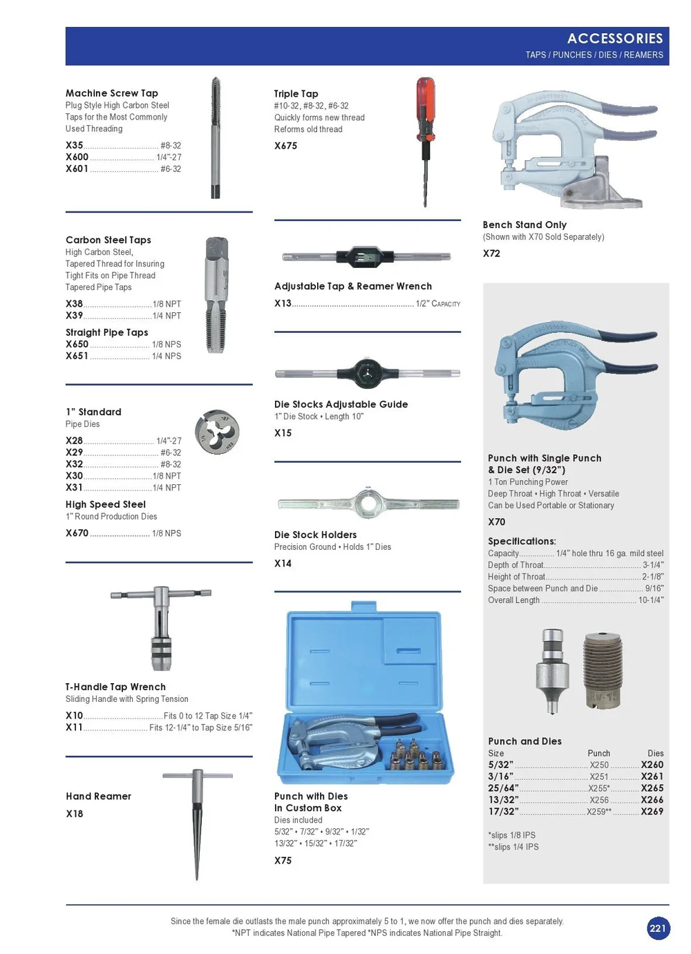 Tools For Making Lamps | Lamp Repair | Lamp Parts | Lamp Shades | Barn ...
