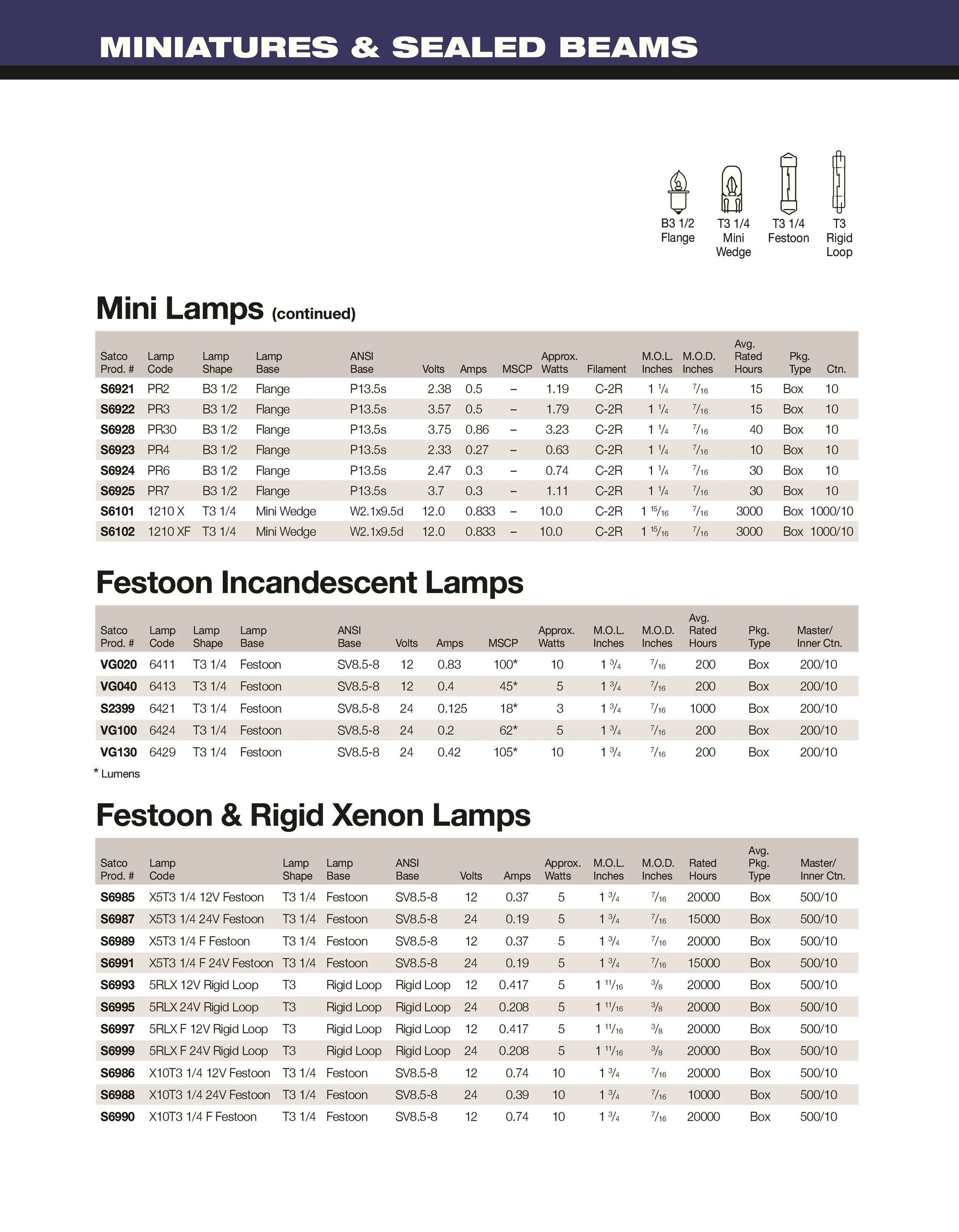 Miniature Bulbs | Lamp Repair | Lamp Parts | Lamp Shades | Barn Lights ...