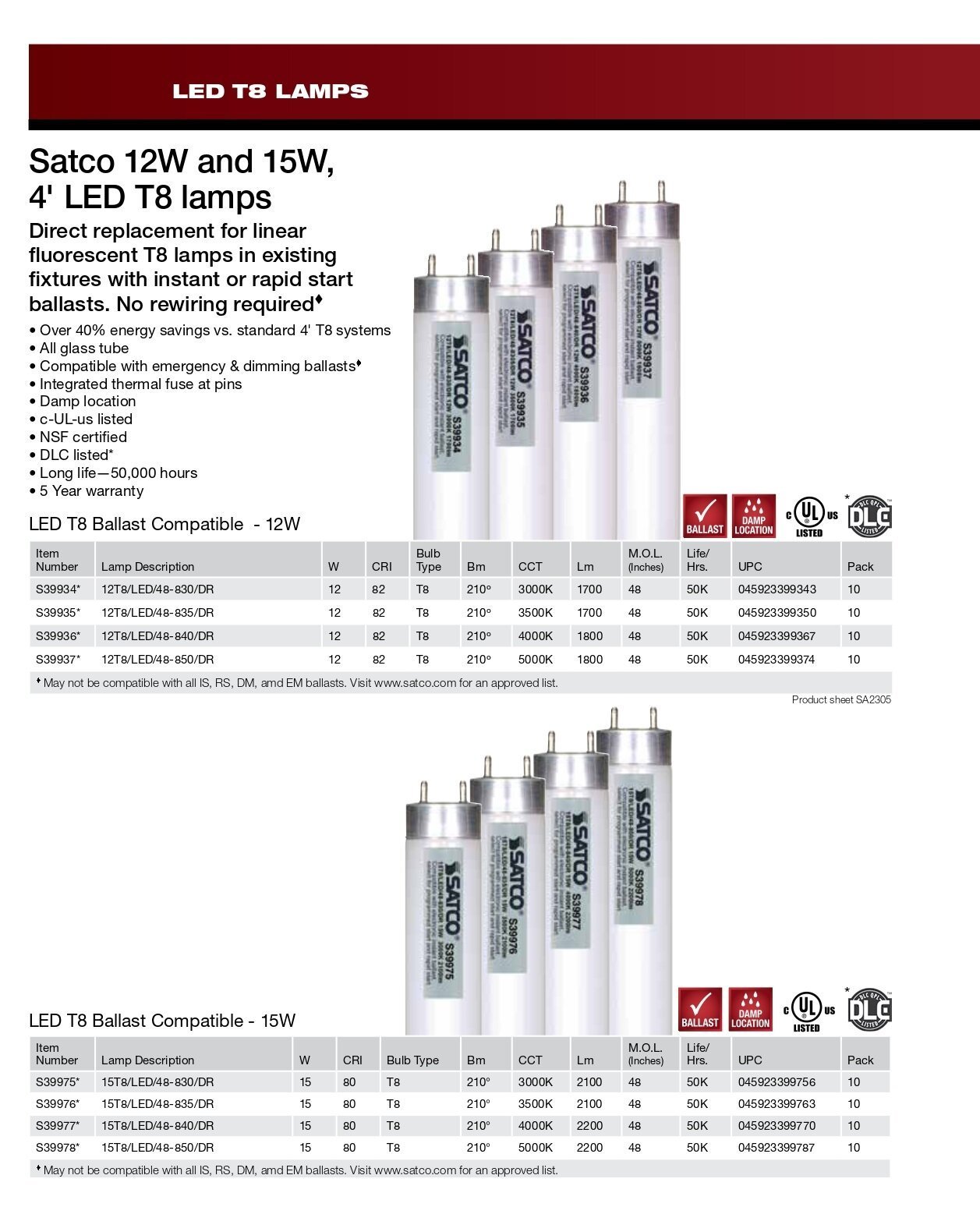 LED T8 BULBS | Lamp Repair | Lamp Parts | Lamp Shades | Barn Lights Expert