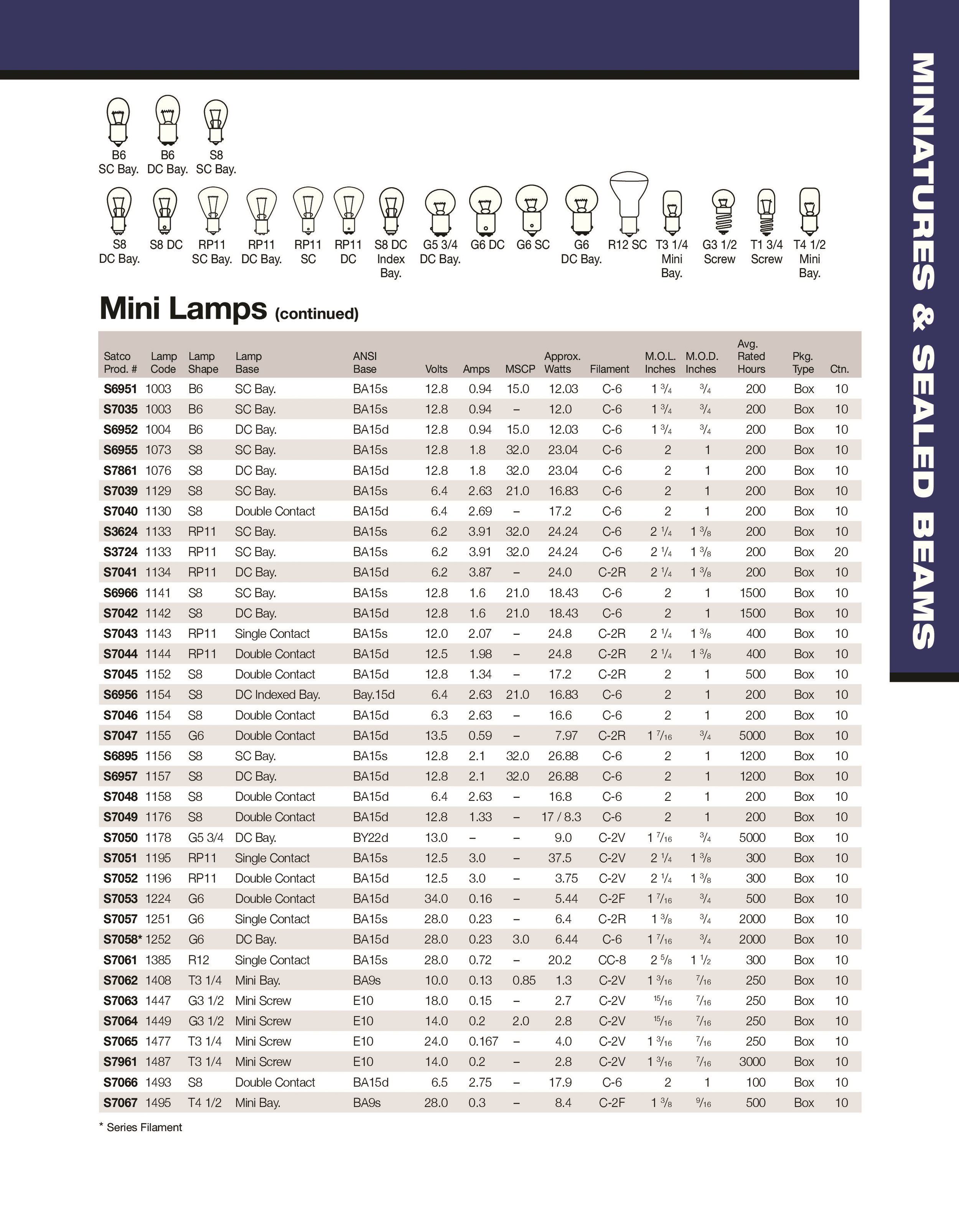 Miniature Bulbs | Lamp Repair | Lamp Parts | Lamp Shades | Barn Lights ...