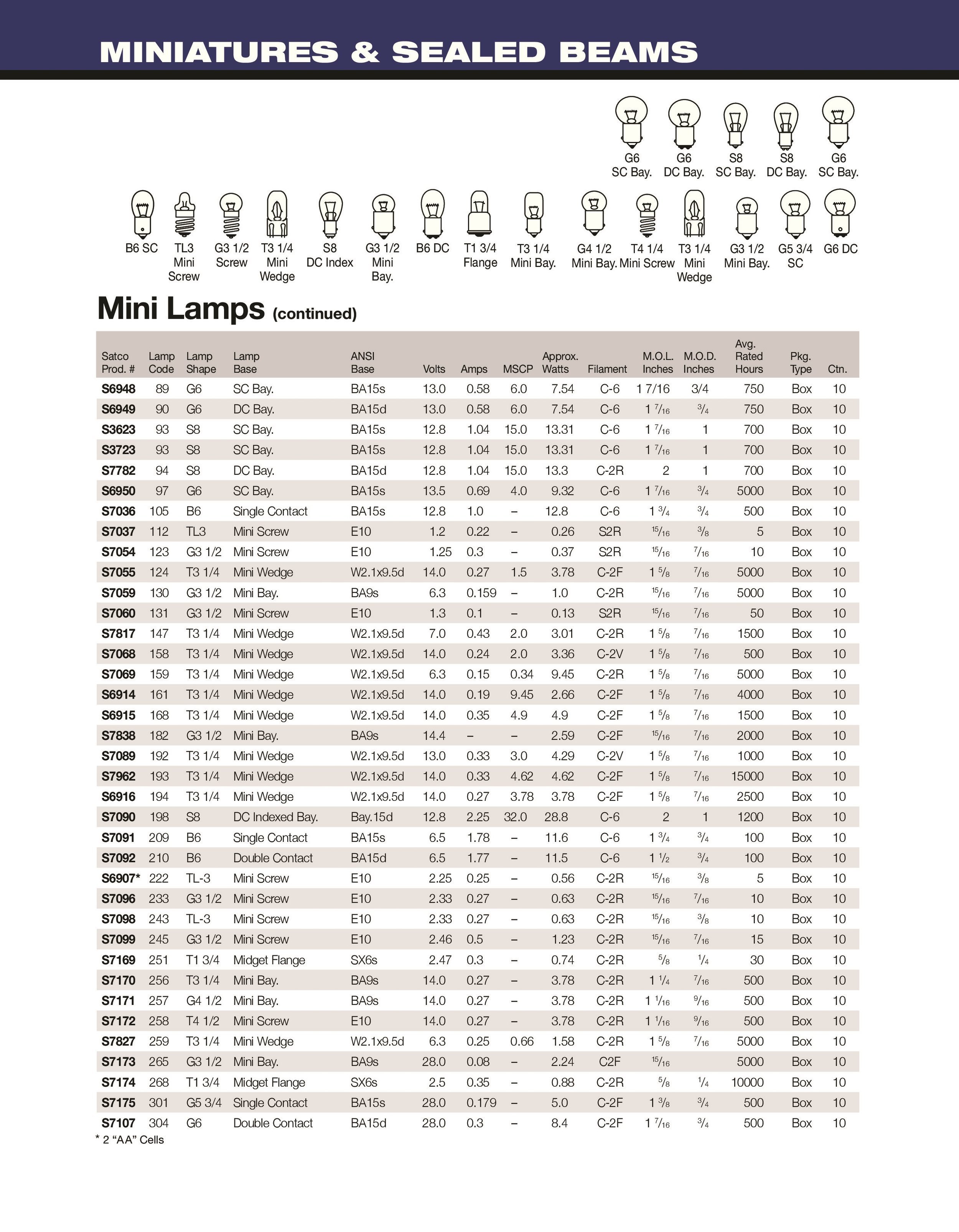 Miniature Bulbs | Lamp Repair | Lamp Parts | Lamp Shades | Barn Lights ...
