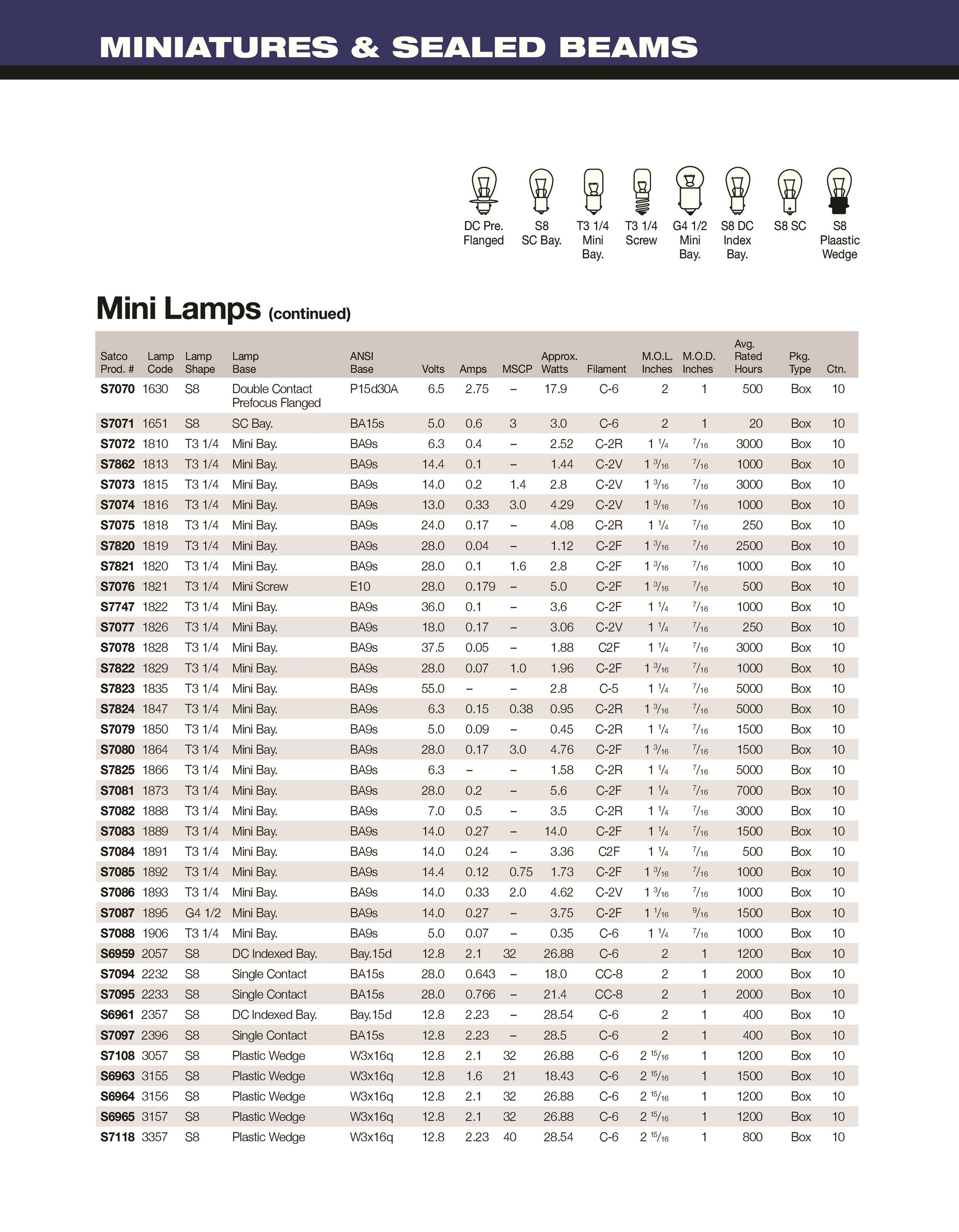 Miniature Bulbs | Lamp Repair | Lamp Parts | Lamp Shades | Barn Lights ...