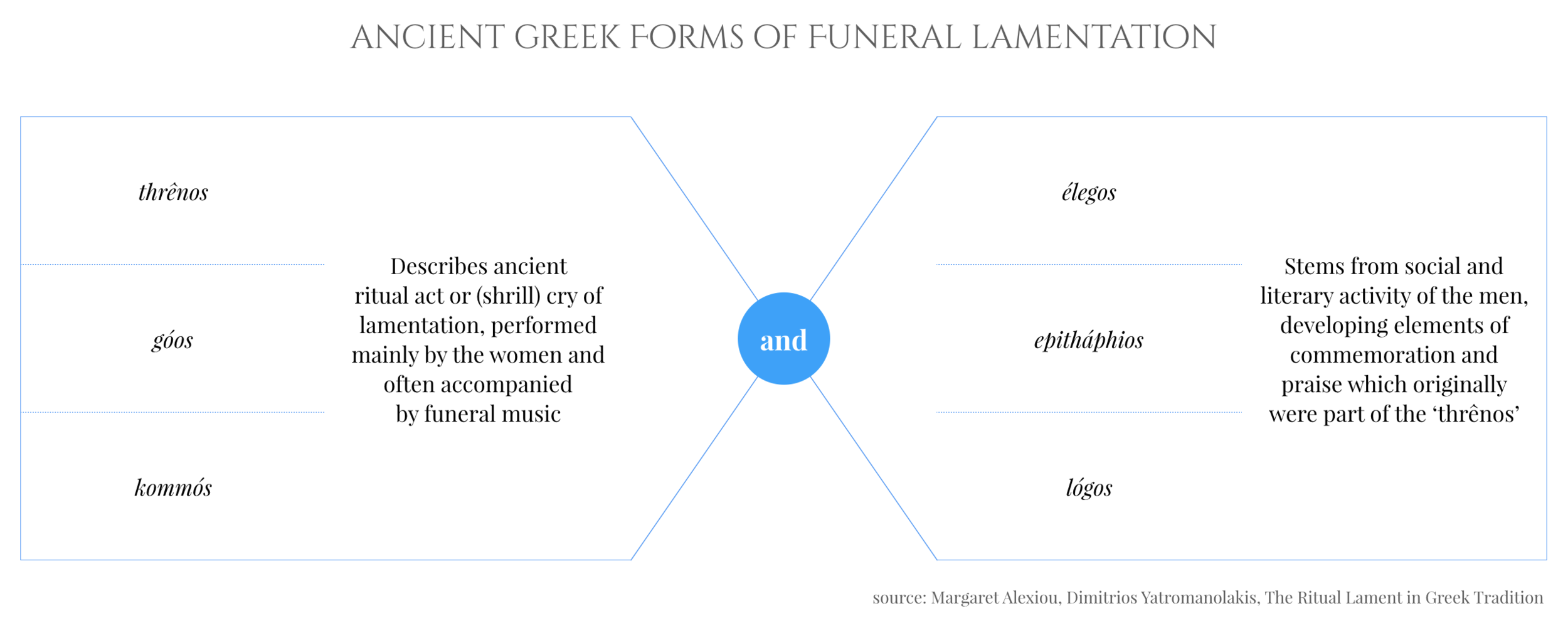 myth — goêteia - Frater Acher's home of chthonic sorcery
