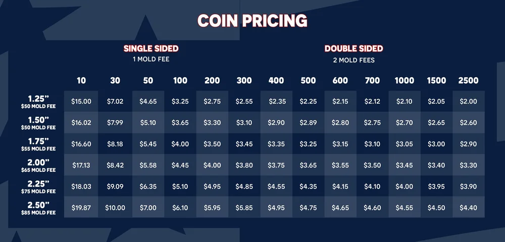 Coin Pricing — Champion Pins