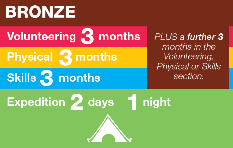 Future Youth Inspired