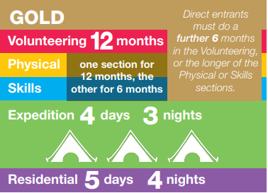 Future Youth Inspired