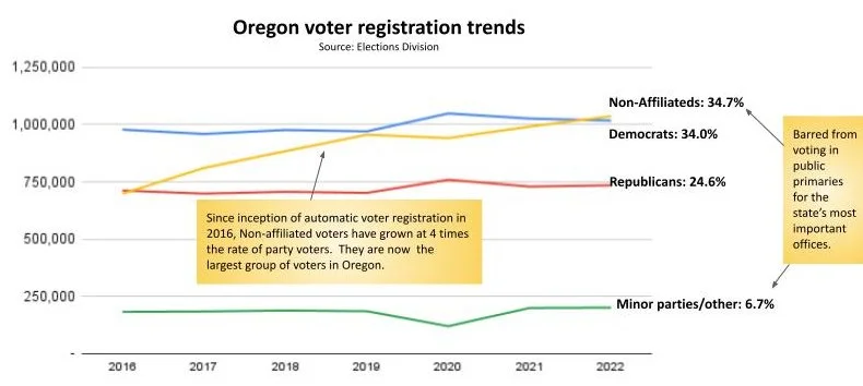 IP-19: Oregon Election Reform Act