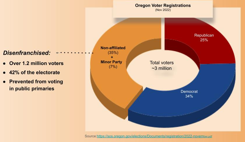 IP-19: Oregon Election Reform Act