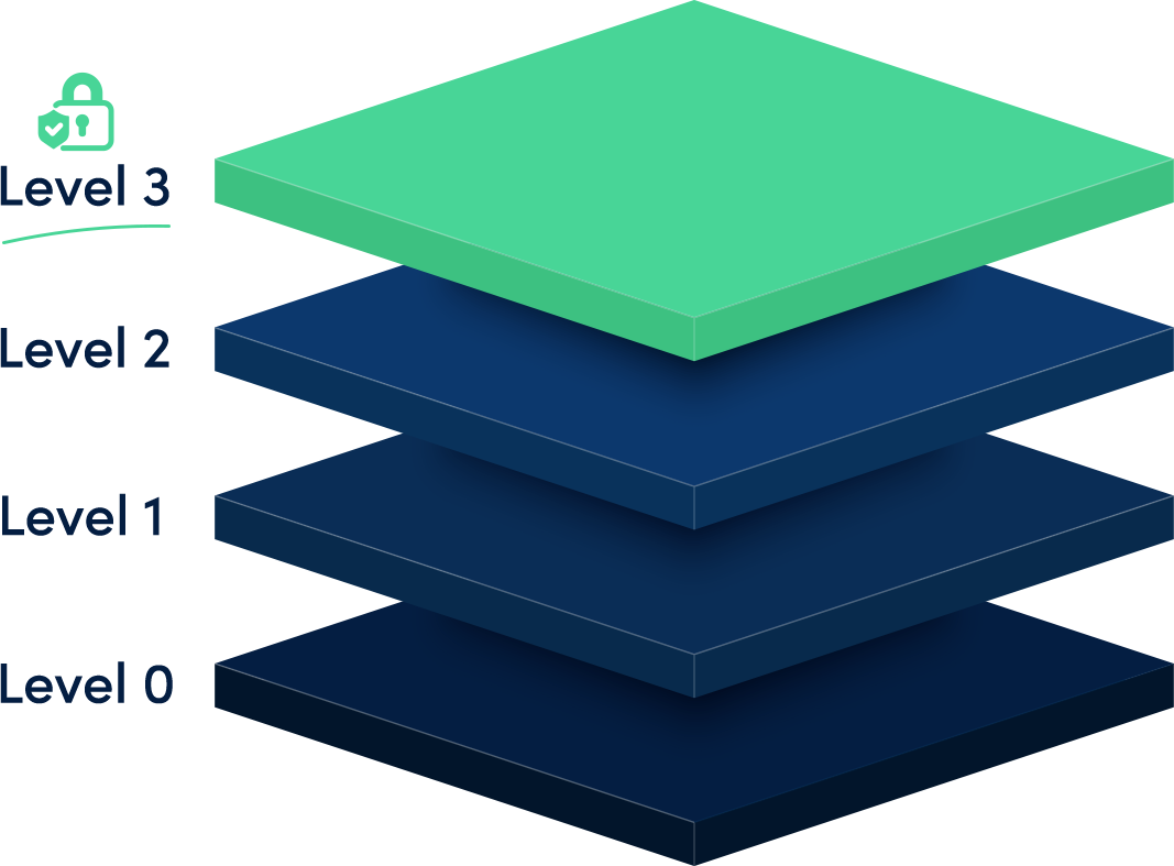 Essential Eight — Macrosine