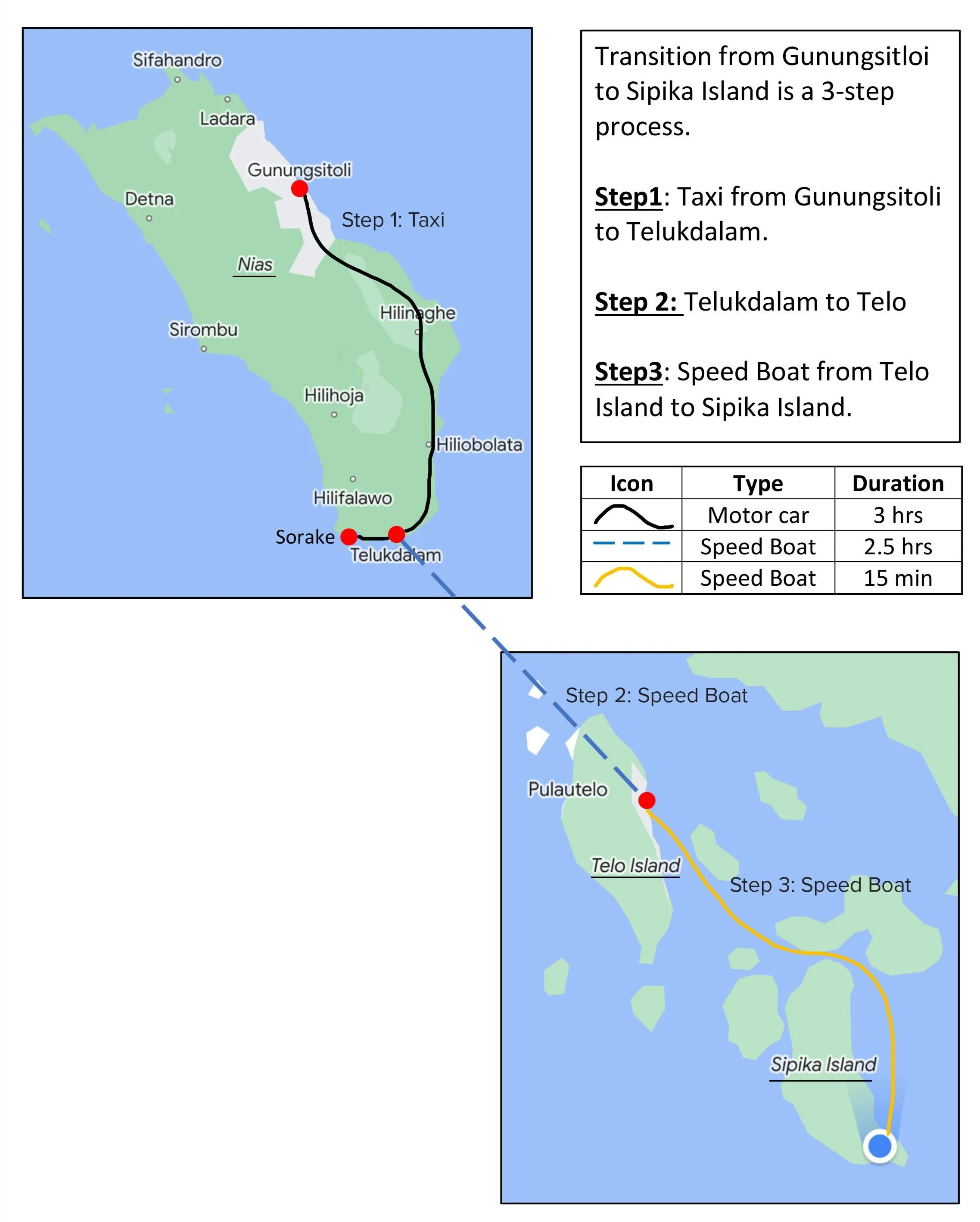 How to Get to Telo Beach House: Transfers, Flights, and Travel Tips ...