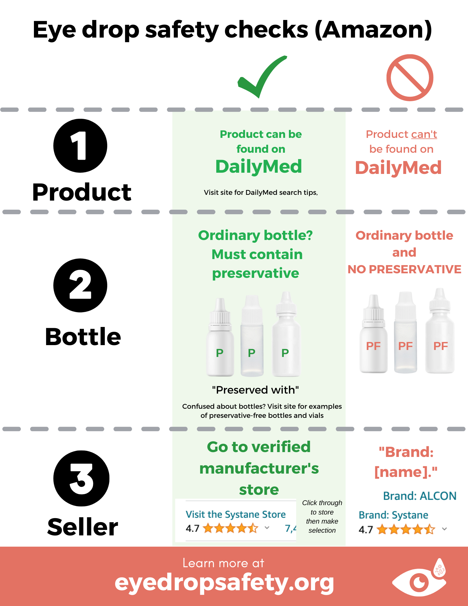 Unsafe bottles — Are your eye drops safe?