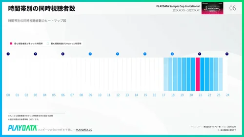 eスポーツ大会分析レポート — PLAYDATA