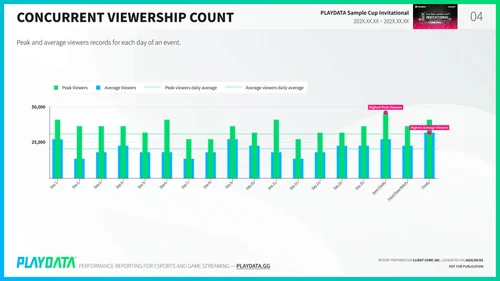 PLAYDATA - Performance Reporting for Esports and Streaming — PLAYDATA