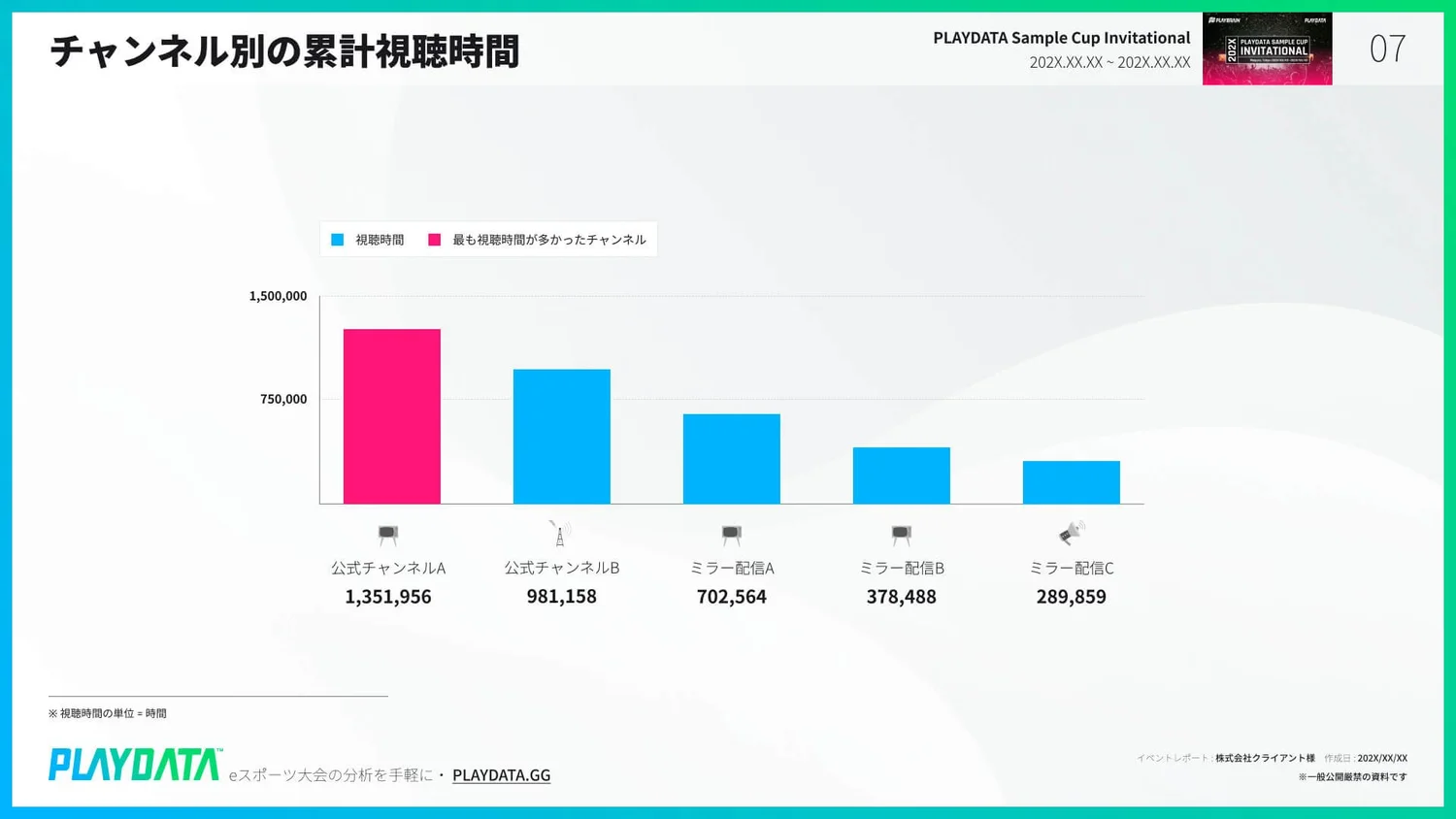 eスポーツ大会分析レポート — PLAYDATA