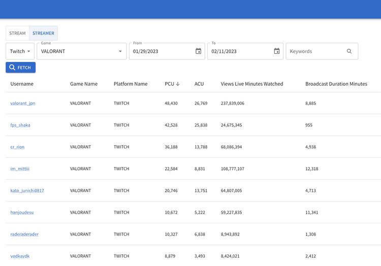 PLAYDATA - Performance Reporting for Esports and Streaming — PLAYDATA