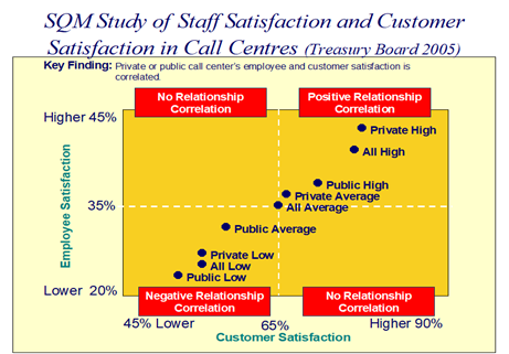 People, Service and Trust Links in the Public Sector Value Chain — IPAC ...