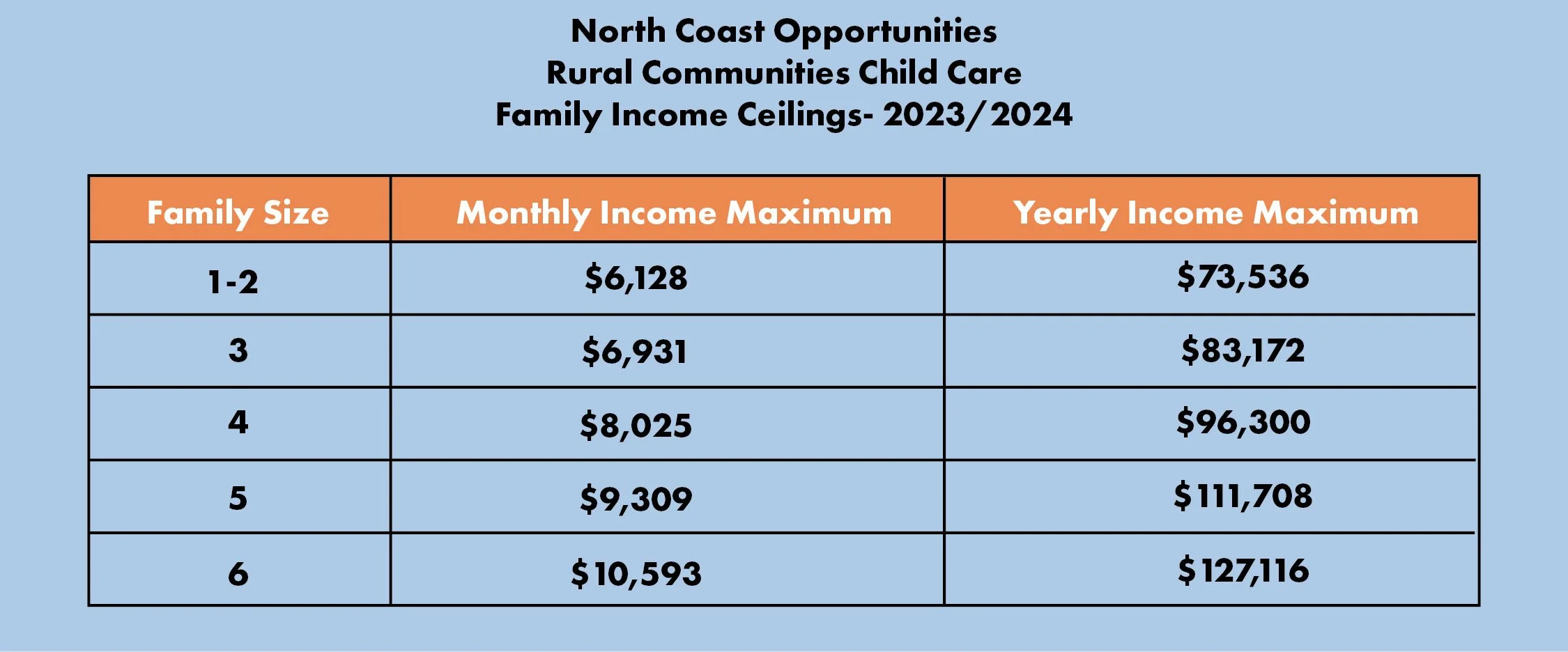 Tuition Assistance — The Forager School