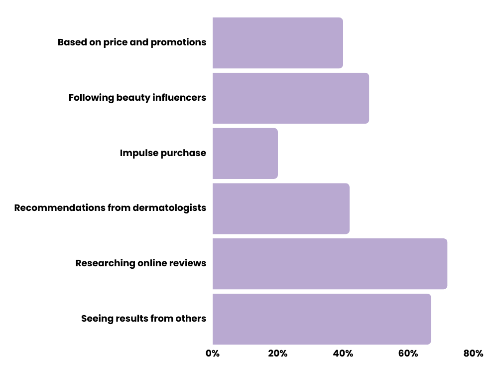 The Rise of At-Home Skincare Devices — PoweredXBeautyBuddy
