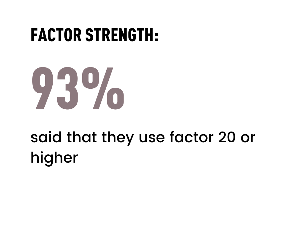 SPF - YEAH OR NAY? — PoweredXBeautyBuddy