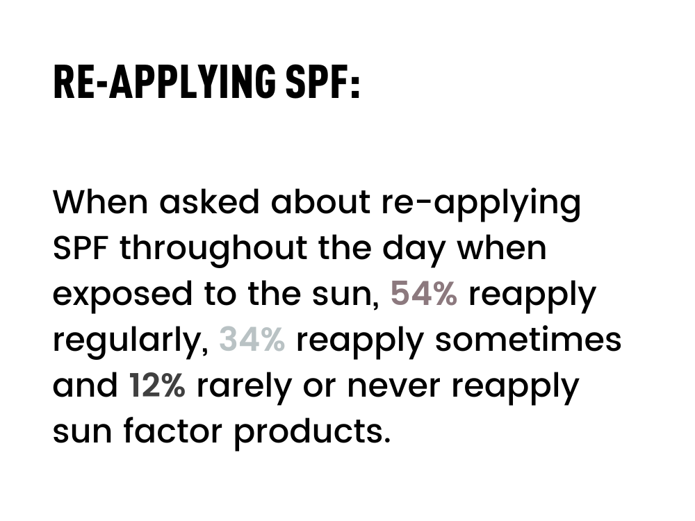 SPF - YEAH OR NAY? — PoweredXBeautyBuddy