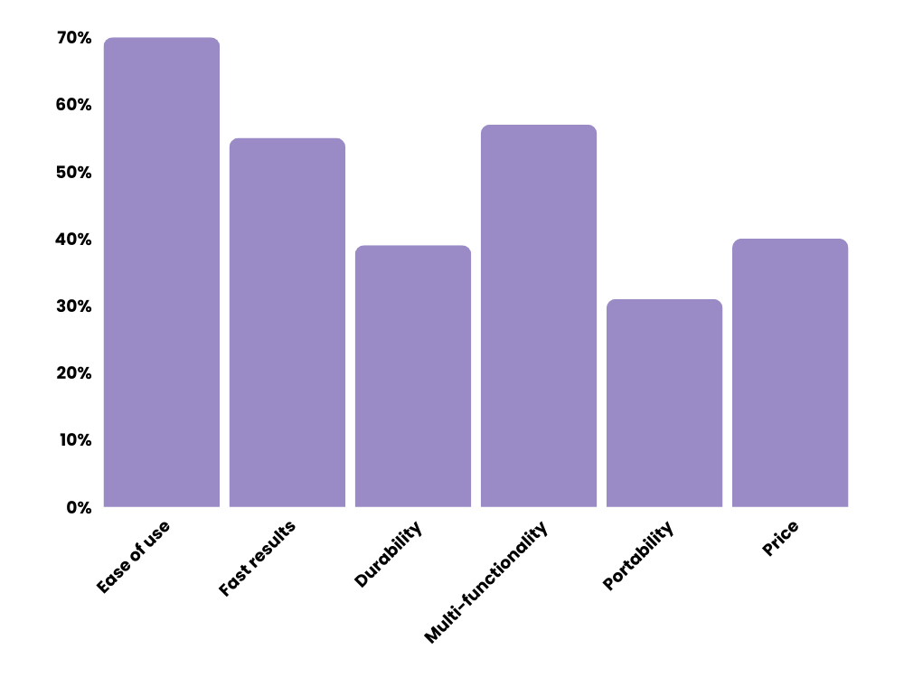 The Rise of At-Home Skincare Devices — PoweredXBeautyBuddy