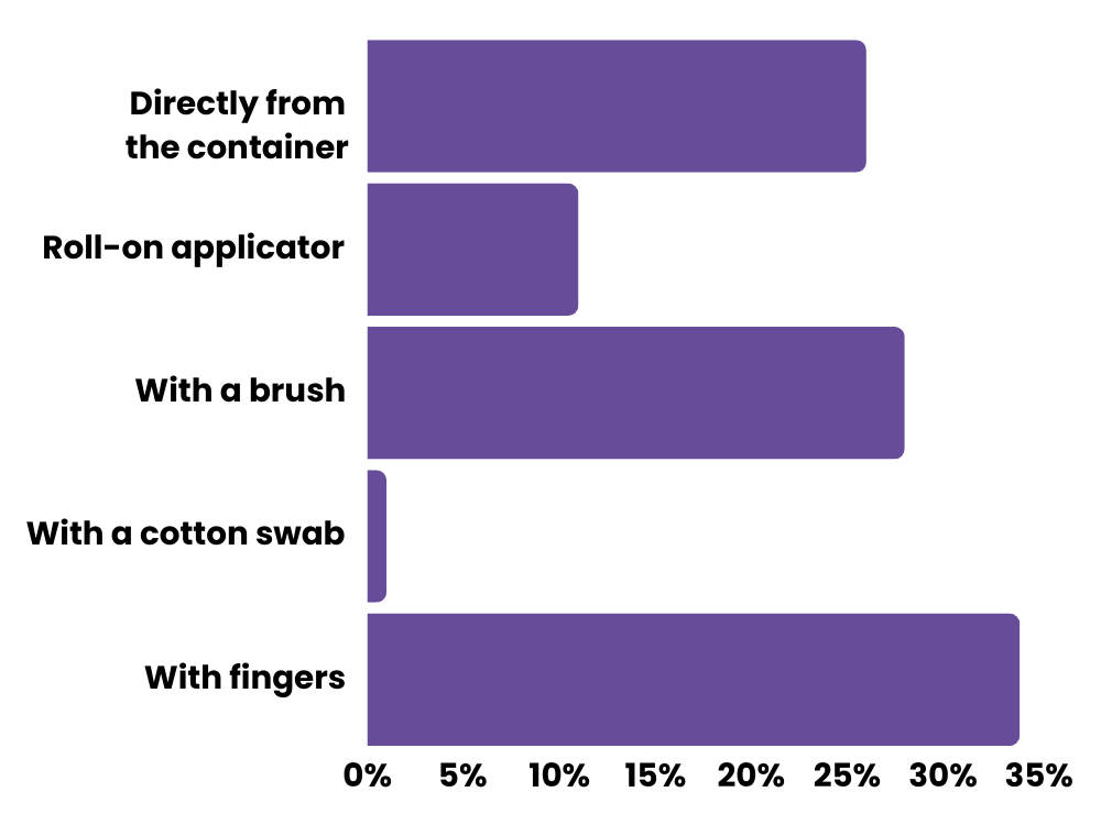 Key Insights on Lip Care Preferences: What Consumers Want in Their Lip ...
