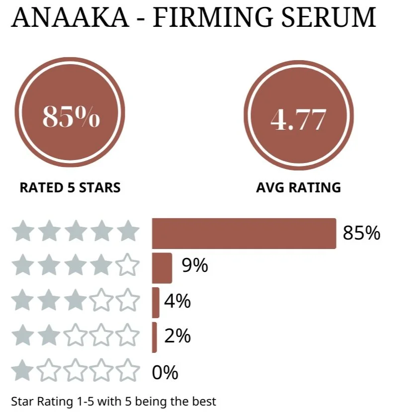Anaaka Halal Skincare: A CVC Success Story — PoweredXBeautyBuddy