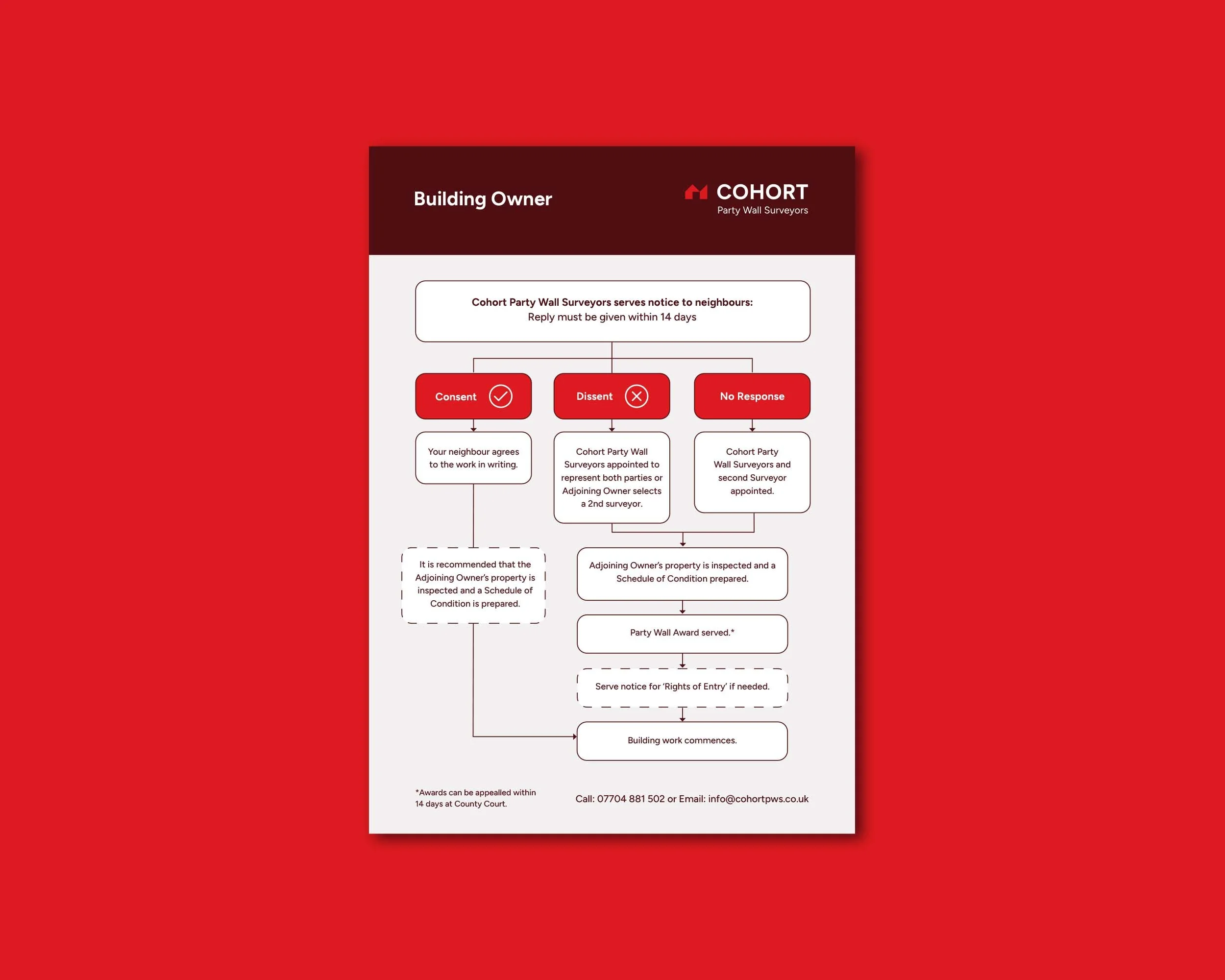 Building Owner Surveyor — Cohort Party Wall Surveyors