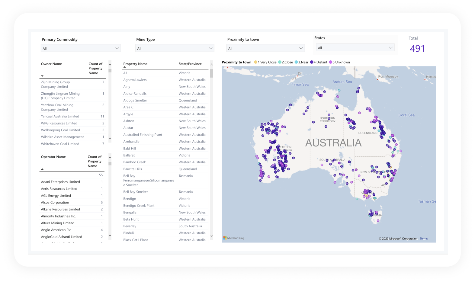 Ark Analytics | Unlock the full potential of your business with Ark Analytics