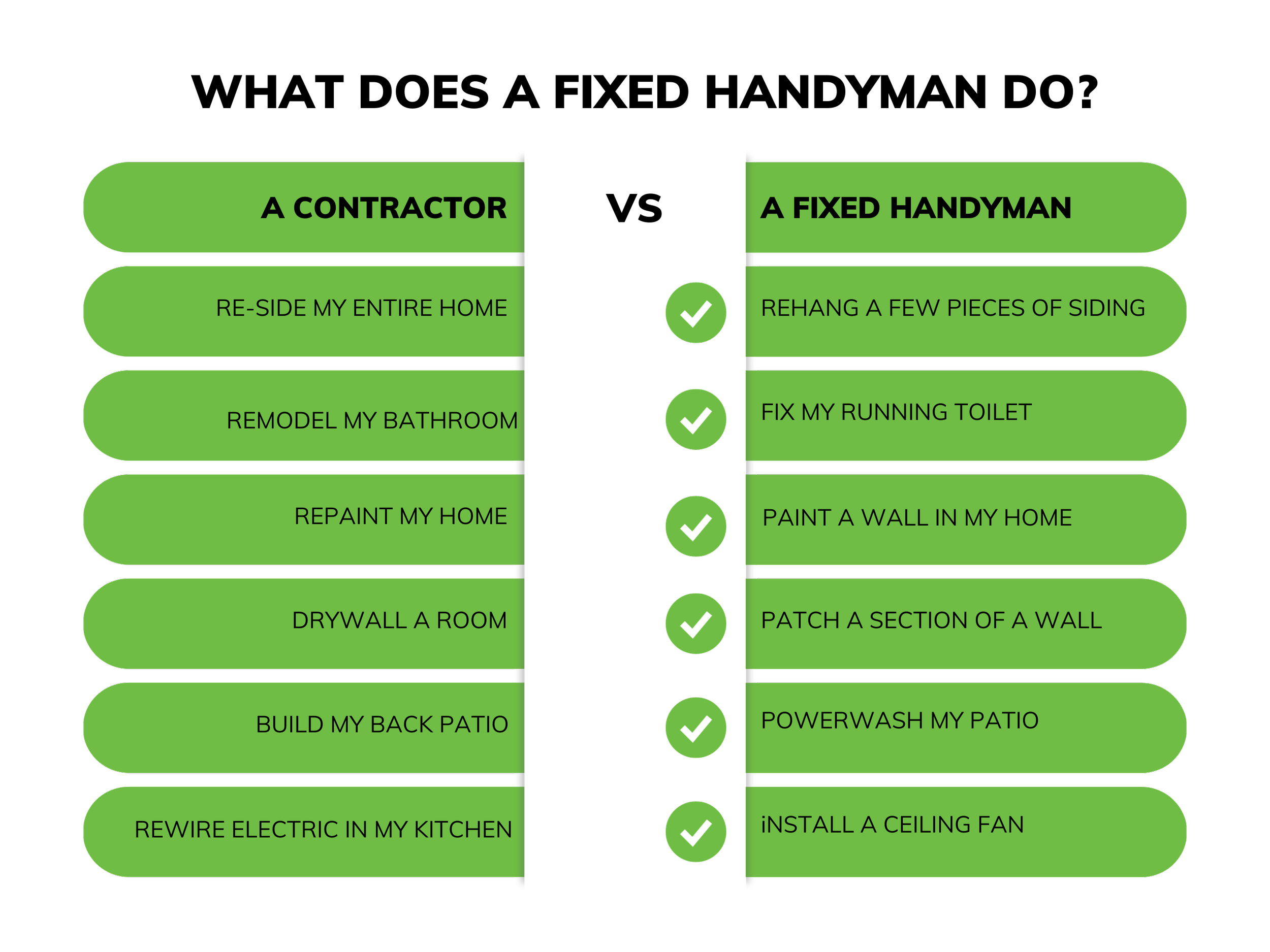 All Services — Fixed Handyman Services