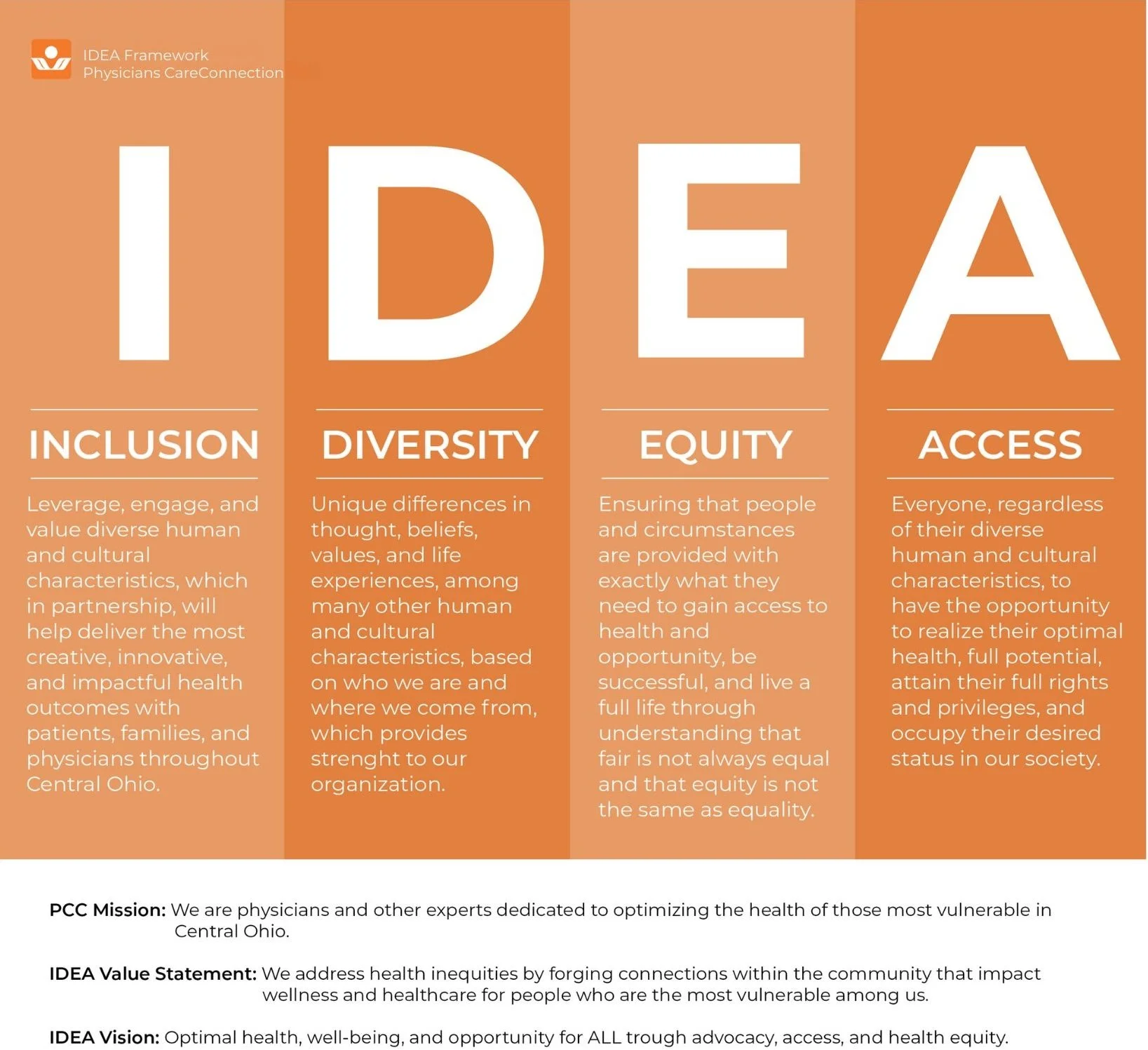 IDEA Framework — PCC