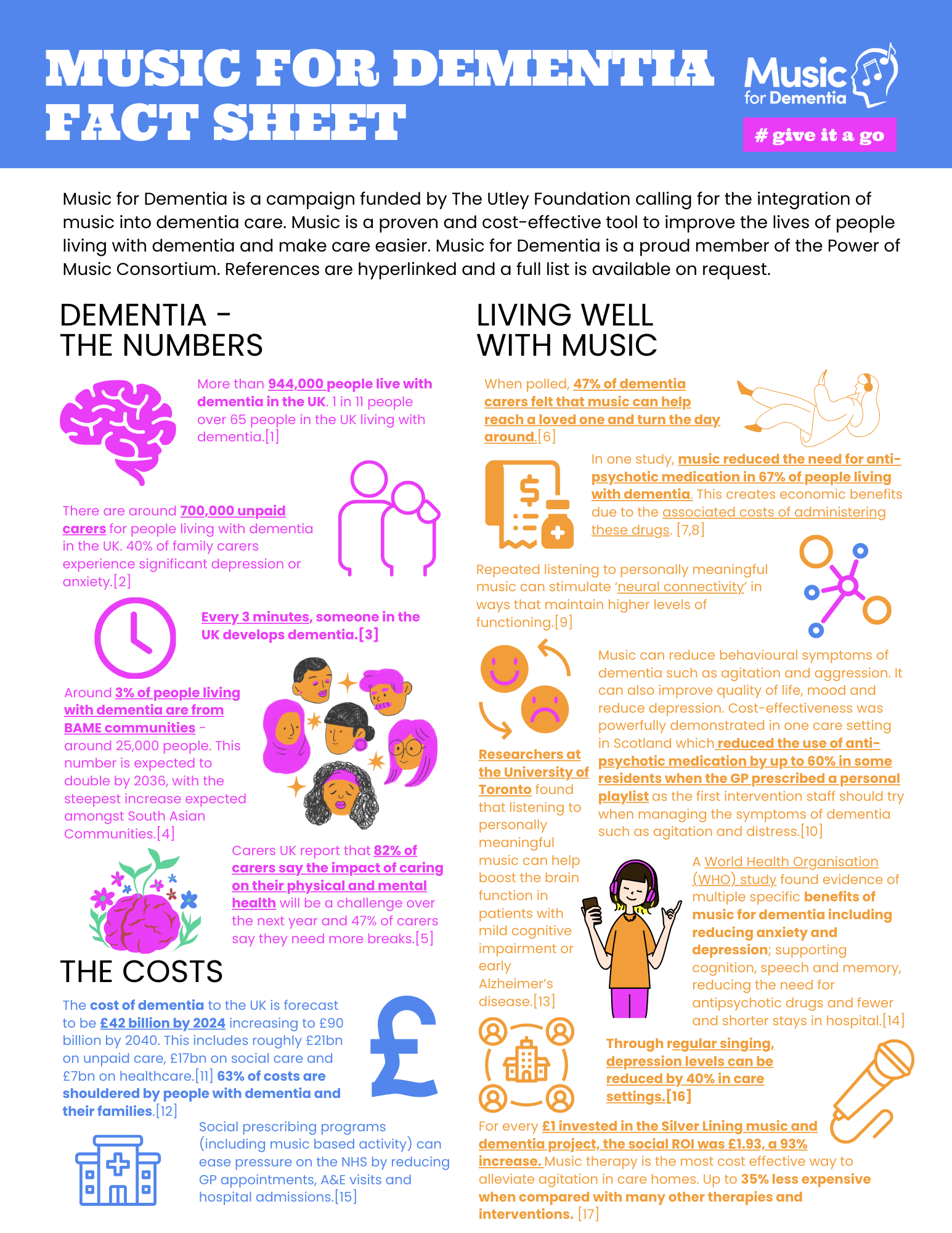 Resources — Music For Dementia