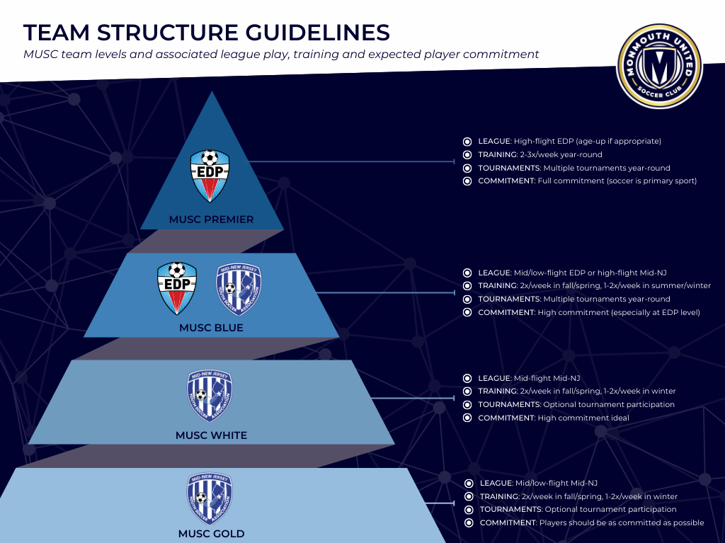 Our Club — Monmouth United Soccer Club