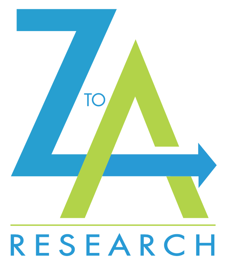 Z to A Research
