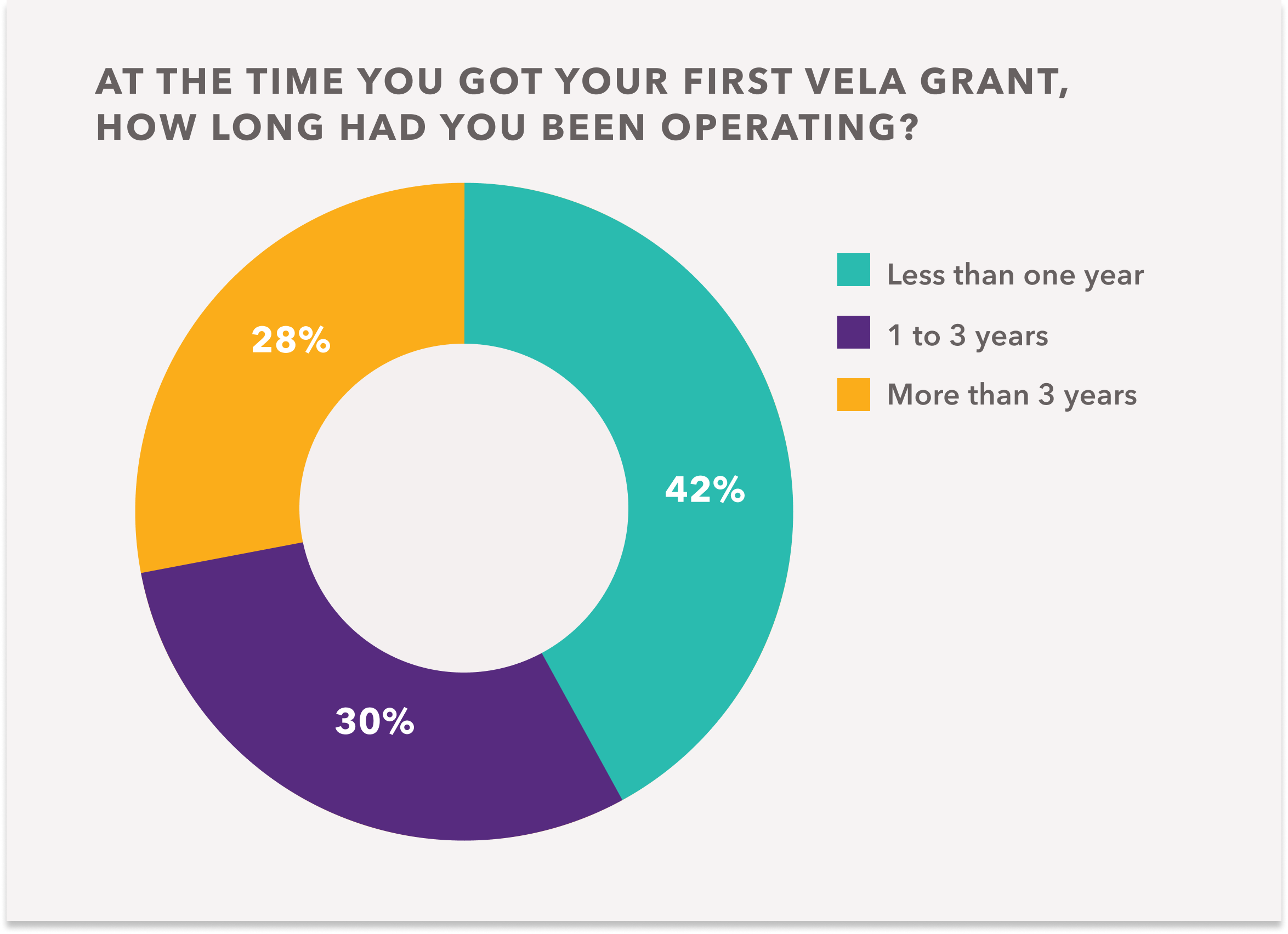 VELA | Open for Business
