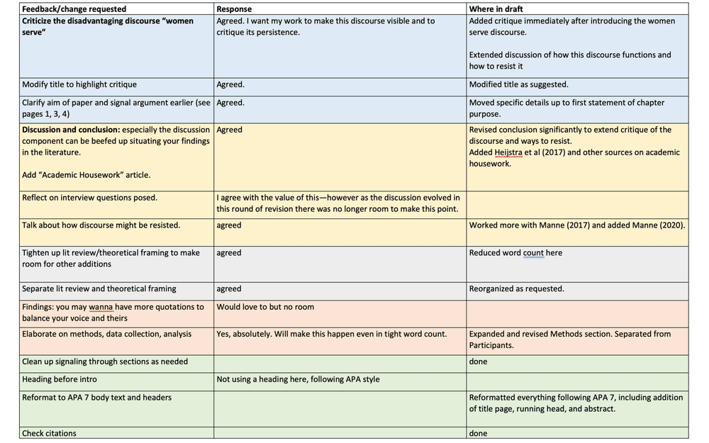 Working with Feedback — Compass Academic Coaching Dissertation Thesis ...