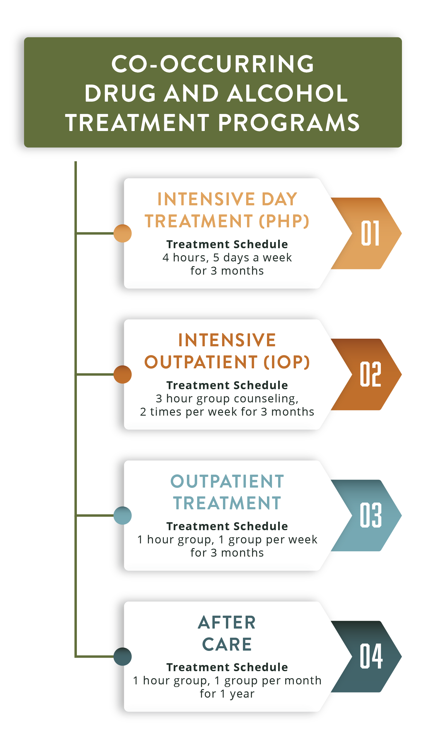 Addiction Recovery Family Support — Insight Northwest Recovery